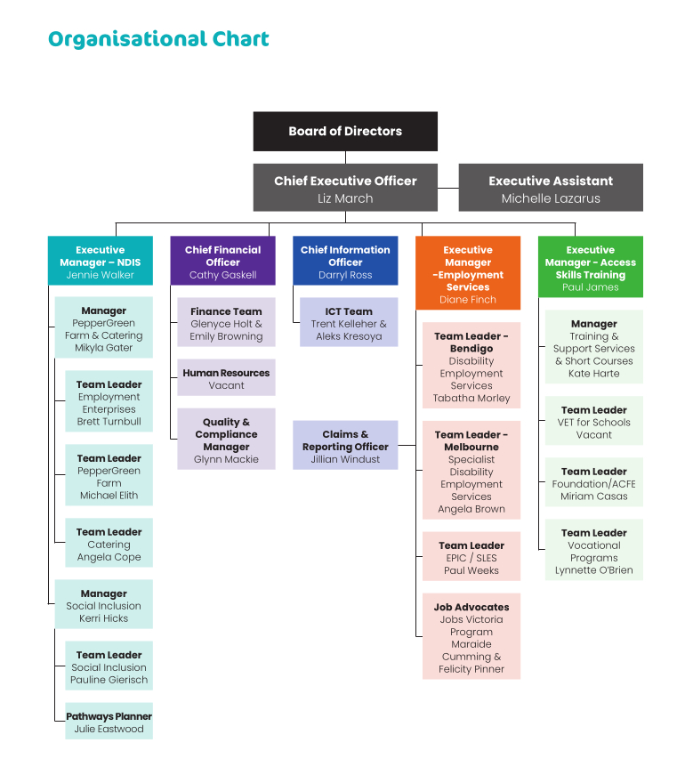Who We Are - Access Australia Group